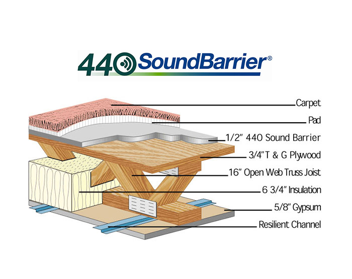 Sound Attenuation Modern Materials - Modern Materials