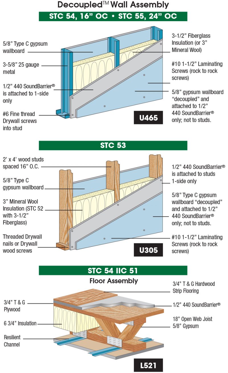 HOMASOTE® 440 SoundBarrier® - Modern Materials
