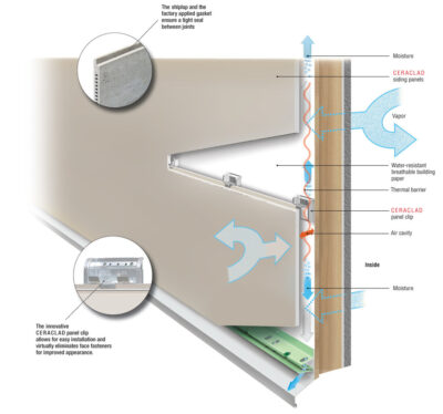 CERACLAD Fiber Cement Rainscreen Cladding - Modern Materials